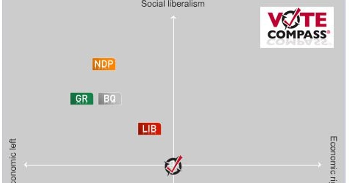 Is the CBC’s Vote Compass skewing left-wing? (Or, Internet survey ...