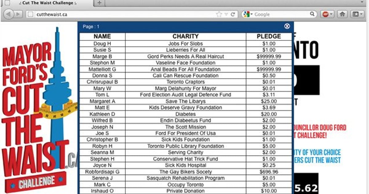 Toronto supports Rob Ford’s weight-loss efforts with fake bids to phony ...