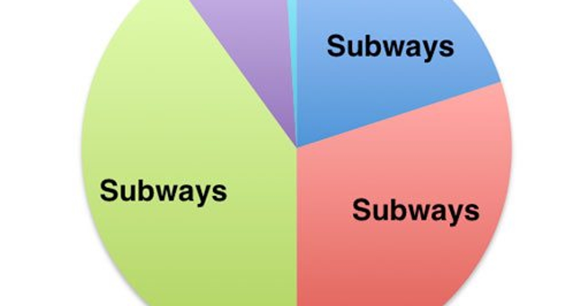 See what Rob Ford's subway pie chart might have looked like - Toronto Life
