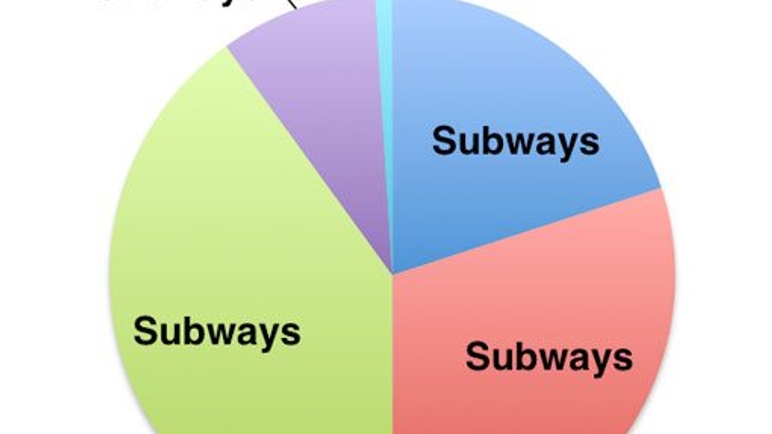 Sheppard subway - Toronto Life