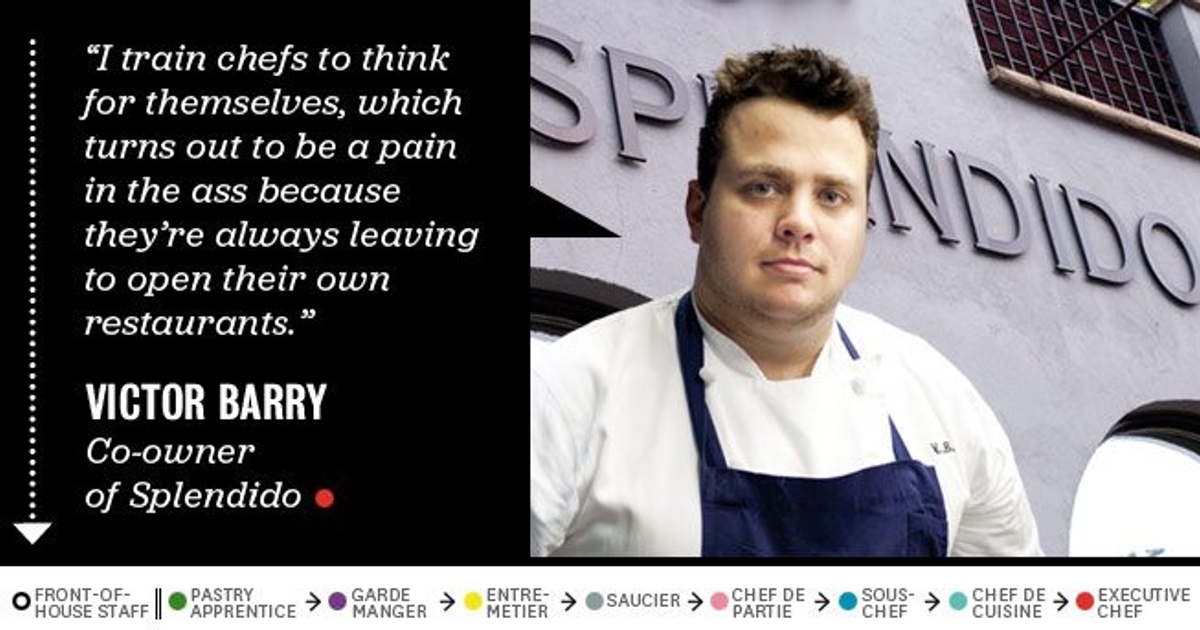 Iron Chefs: how the fine dining institution Splendido creates culinary ...