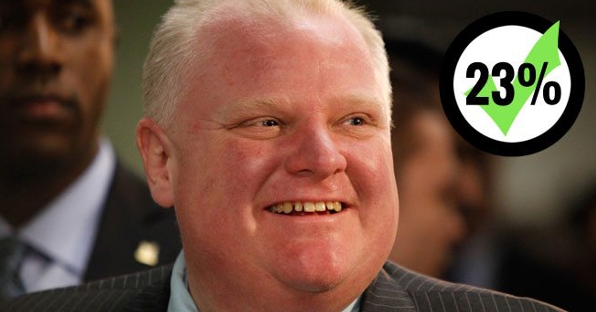 Rob Ford claims that he's kept "90 per cent" of his campaign promises ...