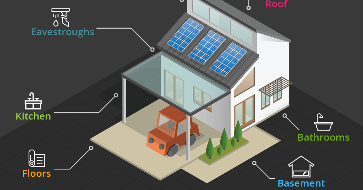 What to look out for when buying a new home - Toronto Life